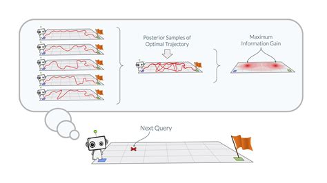Machine Learning Blog Mlcmu Carnegie Mellon University