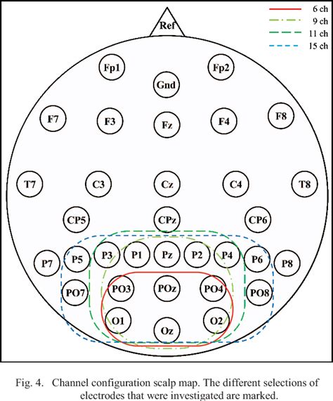 Figure 4 From A Bci Speller Based On Ssvep Using High Frequency Stimuli Design Semantic Scholar
