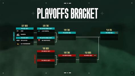 Valorant Esports 2024 Wdg 발로란트 챌린저스 코리아 스테이지 1 플레이오프가 시작됩니다