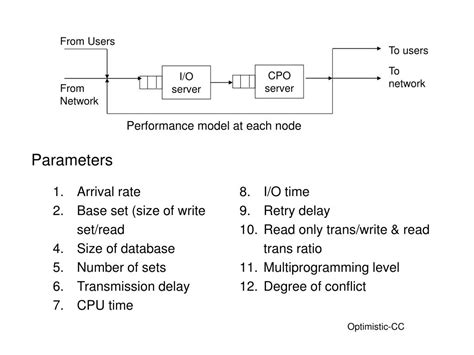 Ppt Distributed Optimistic Algorithm Powerpoint Presentation Free Download Id332081