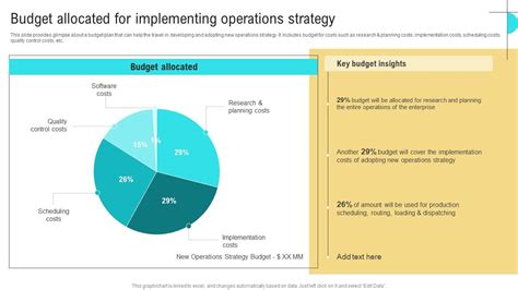 Budget Allocated Business Performance Optimization New Operations