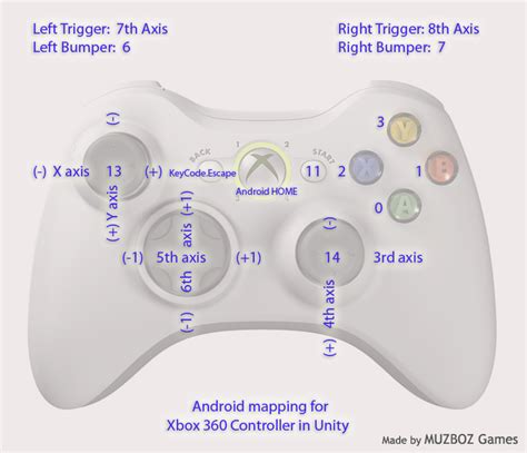 Muzboz Dev Log Xbox 360 Controller Mapping For Android Devices For Unity