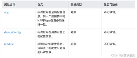梅科尔工作室 任采薇 鸿蒙笔记1 module json5配置文件包含哪些信息 csdn博客