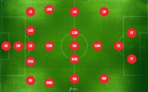 11v11 Soccer Positions EXPLAINED Numbers Names