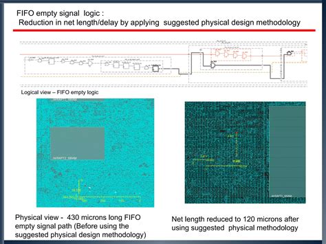 prevention of data loss in physical implementation of fifos and data