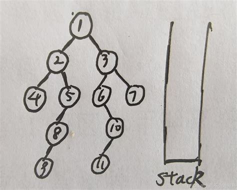 C实现二叉树遍历全家桶!!(递归,层次,morris)先序遍历二叉树递归c完整代码 Csdn博客 C实现二叉树遍历全家桶!!(递归,层次,morris)先序遍历二叉树递归c完整代码 Csdn博客