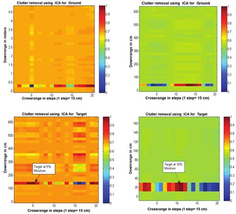 Ica Method A Without Target 5 Moisture B Without Target 10