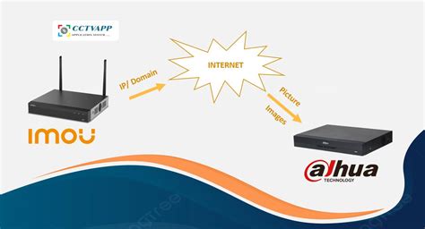 Adding Camera From Imou Recorder To Dahua Recorder Using Onvif Application System