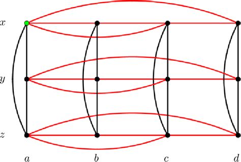 Figure 2 From The Lifting Properties Of A Homotopy Theory Semantic Scholar
