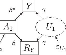 Data Generating Model For Simulation Download Scientific Diagram