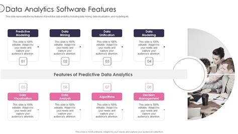 Information Transformation Process Toolkit Data Analytics Software