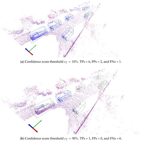 Lidar Based Intensity Aware Outdoor 3d Object Detection