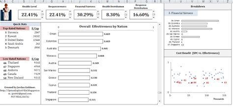 Easy One Way Sensitivity Analysis On Weighted Sum Models In Excel Part 1 Excel Tv