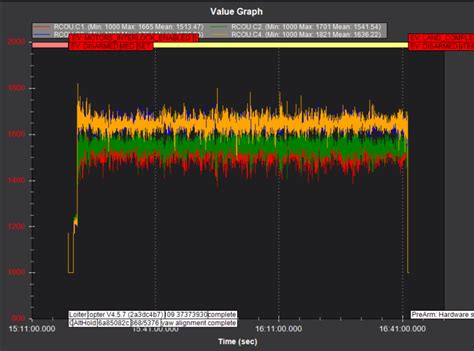 The Drone Rotates To The Left Around The Yaw Axis After Takeoff Copter 4 5 Ardupilot Discourse