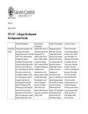 Psy357 Rs Developmentalperiods Chart Psy 357 Lifespan Development