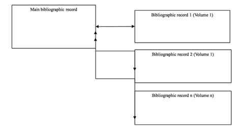 Multi Volume Manuscript Bibliographic Record Structure Download