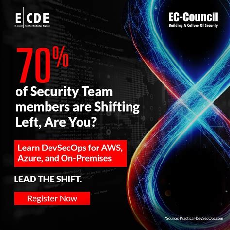 Ec Council On Linkedin Eccouncil Cybersecurity Cybersecuritytraining Cyberattack Devsecops…