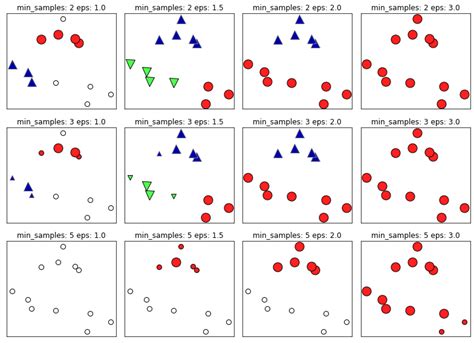 군집화 clustering