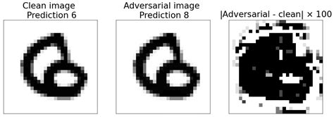 adversarial training — jaxopt 0 8 documentation