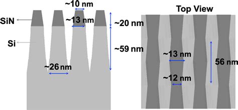 Metrology For Block Copolymer Directed Self Assembly Structures Using