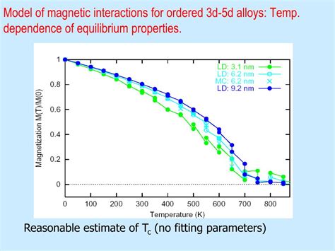 PPT Atomistic Modelling Basic Approach And Pump Probe Calculations PowerPoint Presentation