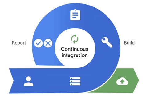 Continuous Improvement Made Easy How Gitlab Vsm Helps You Continuously Optimize Your Sdlc