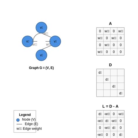 Graph Neural Networks Introduction Ai Tutorial Next Electronics