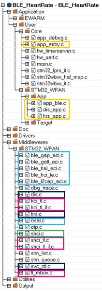File Connectivity Hr Project Structure Png Stm32mcu