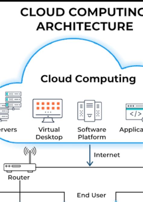Cloud Computing Is The Delivery Of Computing Services—including Servers… Gudavalli Bhavana
