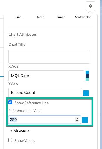 Mql Reporting In Salesforce Tips Tricks And Examples The Spot