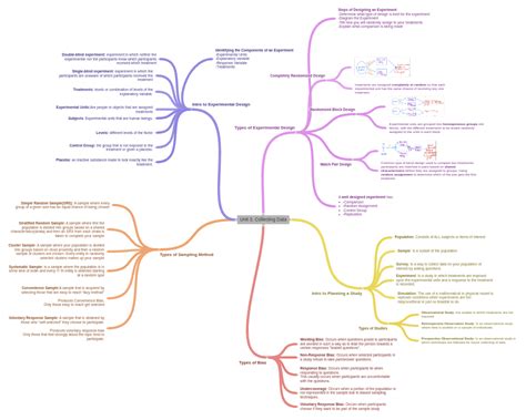 Unit 3 Collecting Data Coggle Diagram