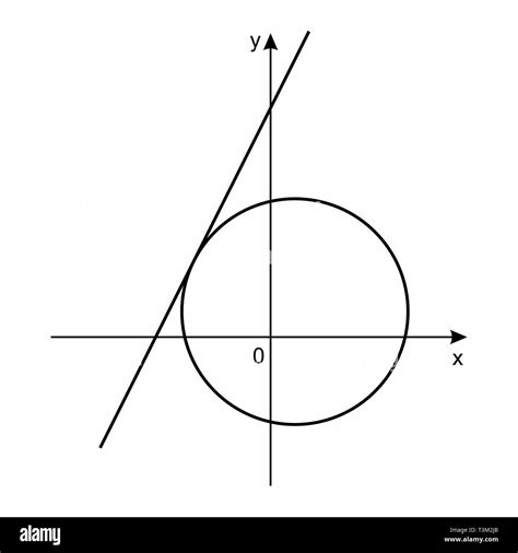 Cartesian Plane Hi Res Stock Photography And Images Alamy