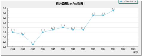 Journal Of Computational Electronics影响因子，是几区，期刊投稿经验分享，journal Of Computational Electronics主页，推荐