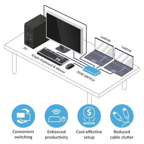 what is kvm switch how does it work quick guide to learn