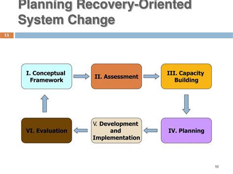 Ppt Recovery Oriented Systems Of Care Powerpoint Presentation Free Download Id 905693