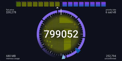 Mempool Space Introduced Mempool Clock Calculator