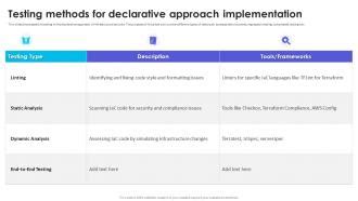 Infrastructure As Code Adoption Strategy Testing Methods For Declarative Approach Implementation