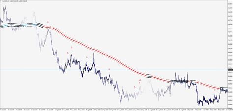 Master Trend Mt4 Buy Trading Indicator For Metatrader 4