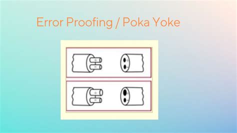 Error Proofing Procedure In The Manufacturing Industry