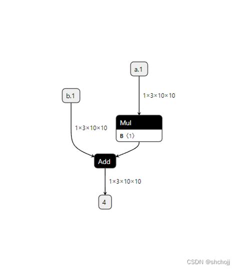 Tenserrt（四）在 Pytorch 中支持更多 Onnx 算子onnx算子注册 Csdn博客
