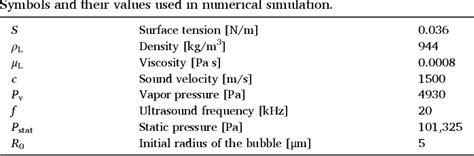 Table 1 From Process Intensification Of Synthesis Of Metal Organic Framework Particles Assisted
