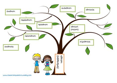 Οικογένειες λέξεων Κ Pdf