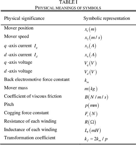 Figure 1 From High Gain Output Feedback Control For Linear Stepping
