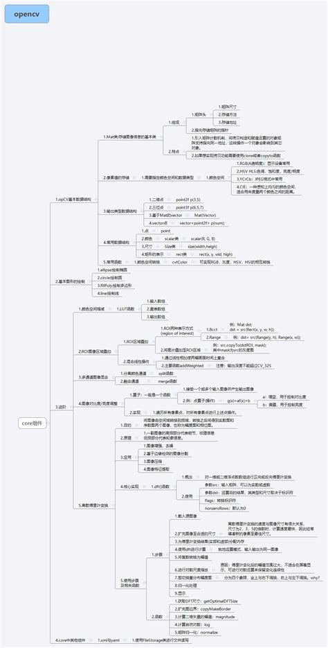 Opencv Core组件导图