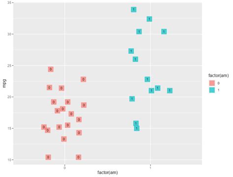 R How To Add Legend Text Into Legend Symbol Stack Overflow