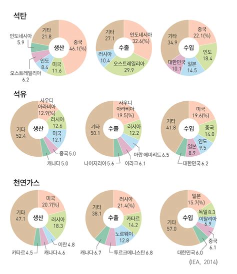 미래엔 엠티처