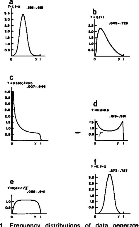 Figure 1 From Evaluation Of A Transformation Method For Estimation Of Normal Range Semantic Figure 1 From Evaluation Of A Transformation Method For Estimation Of Normal Range Semantic
