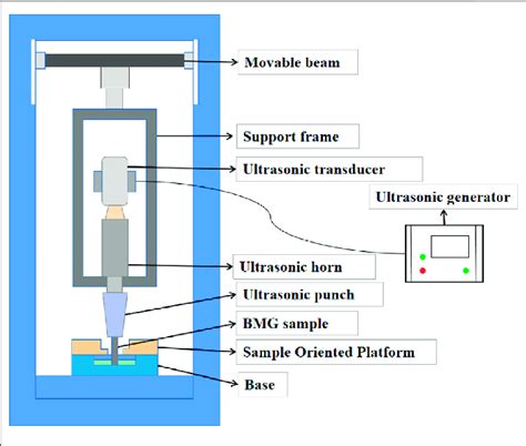 Working Diagram Of The Intermittent Ultrasonic Vibrationassisted Download Scientific Diagram