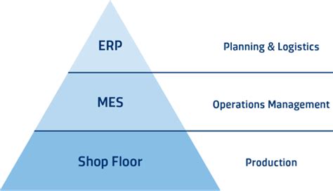 What Is Wip Management Systema