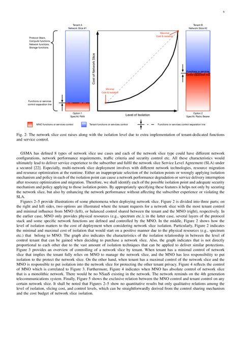5g Network Slice Isolation Deepai